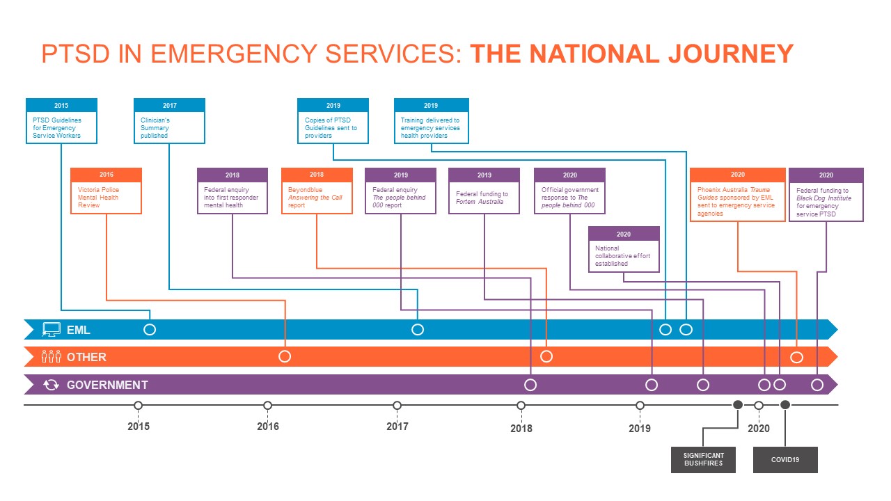 Ptsd Treatment Timeline At Jonathan Hoffman Blog Ptsd Treatment Timeline At Jonathan Hoffman Blog
